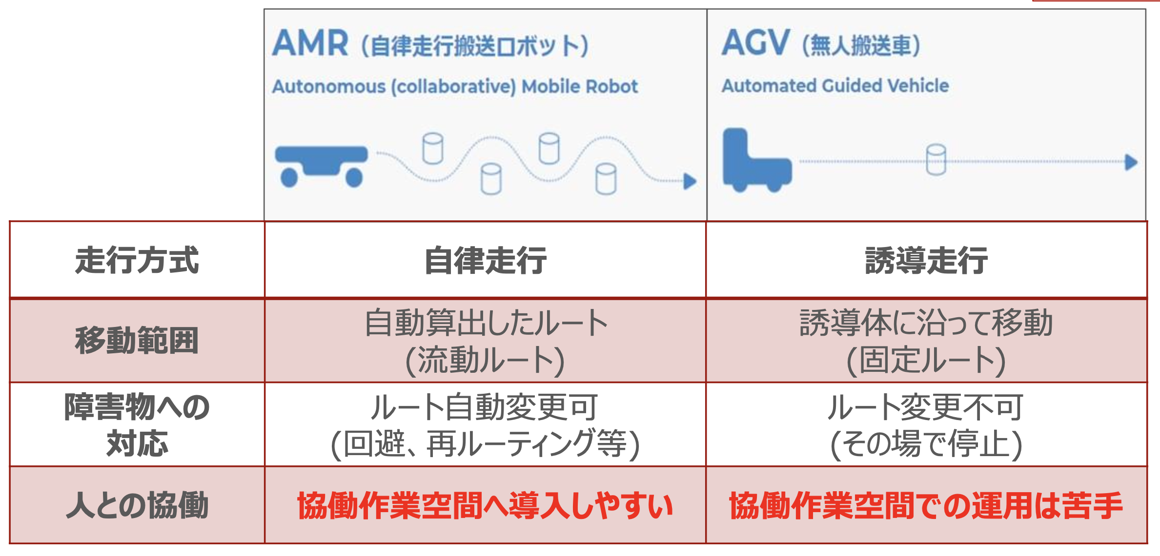 AMR導入に避けて通れない安全規格、ISO3691-4とは?
